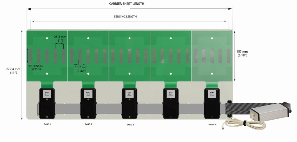 Nip Roller Pressure Measurement | Tekscan